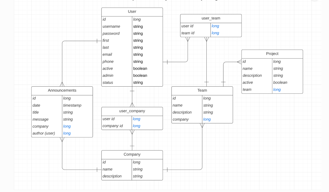Project Manager | RishiJS Portfolio